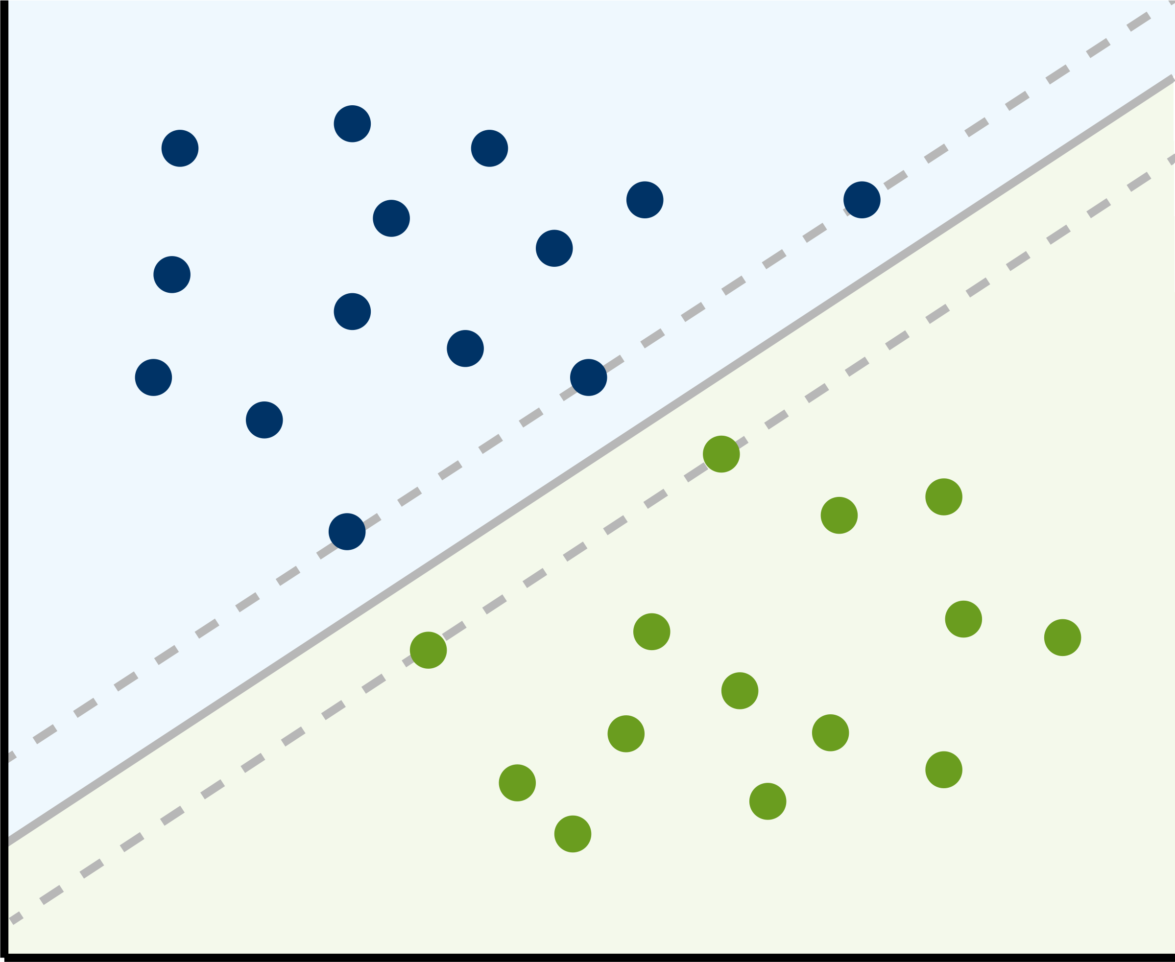 machine-learning-basics