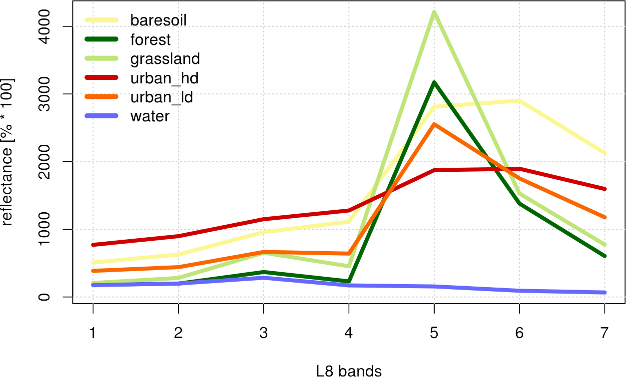 classification-in-r